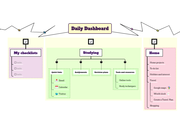 Daily Dashboard - Mind Map